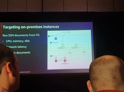 Testing For Resilience With Aws Fault Injection Simulator Hyper Billing