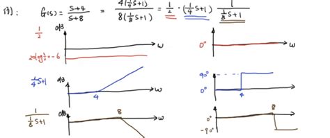 伯德图bode Plot Biiigwang 博客园
