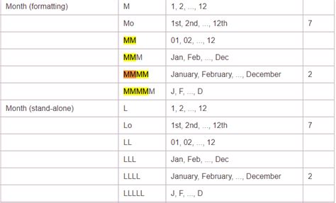 Incorrect Mm Yyyy Format In Ru Locale · Issue 2137 · Date Fnsdate Fns · Github