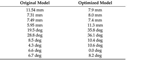 Parameters Of The Original Model And Optimized Model Download