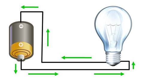 Light Bulb CIRCUITS
