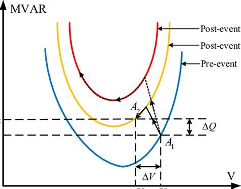 QV Curves Characteristics Download Scientific Diagram