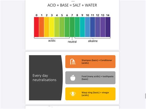 Acids Bases Powerpoint Lesson Plans