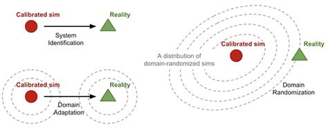 Domain Adaptation Overview Driving Model Performance With Synthetic