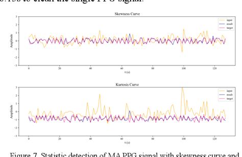 Figure 1 From A Novel Method For Ppg Motion Artifact Removal Based On Gasf And Cgan Semantic