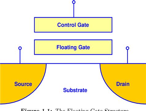 Figure 1 3 From Design Of Low Cost One Time Programmable Memory Semantic Scholar