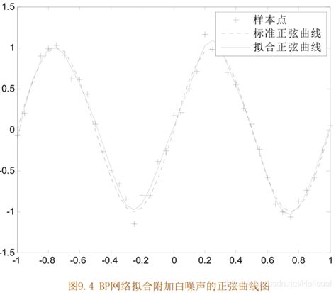 bp神经网络matlab应用实例 matlab bp网络训练 例子 csdn博客