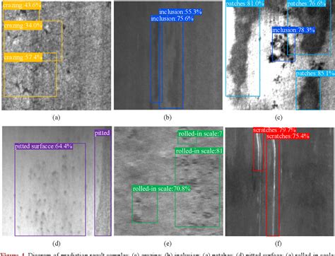 Figure 4 From Image Detection Of Metal Surface Defects Based On Improved Yolox S Network