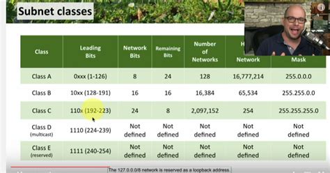 Leituras Traduções E Links Subnet Classes