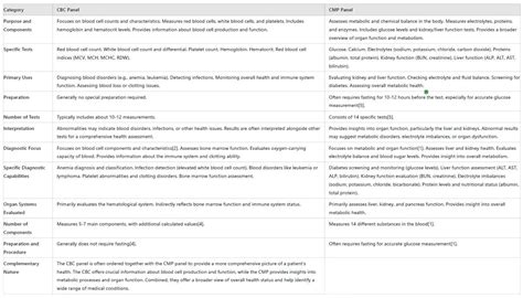 Cbc Vs Cmp Understanding The Key Differences