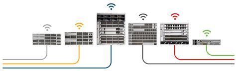 6 Ways Intent Based Networking Improves The Business Top And Bottom