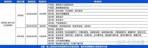 腾讯音乐娱乐集团2024届校招笔试解析，互联网求职笔试面试分析 知乎