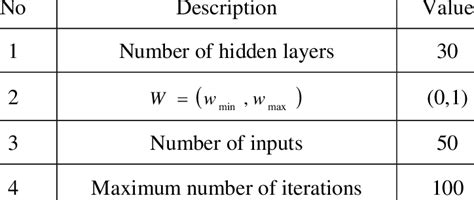 implementation parameters of the proposed method download table