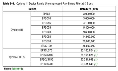 Fpga配置文件详解 Csdn博客