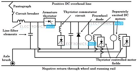 Railway Return Paths For Traction Current Railway Signalling Concepts