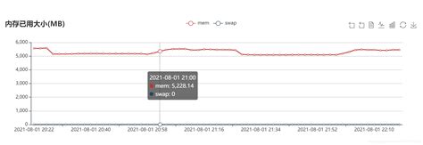 Flask Pythonvue 监控软件三vue Cpu内存监测 Csdn博客
