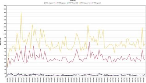 prog oracle ords performance tuning [gunther oracle apex und datenbank
