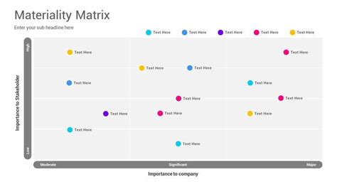 Materiality Matrix Template
