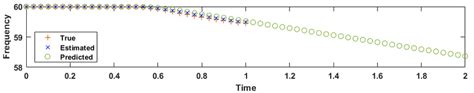 first particle filter prediction download scientific diagram