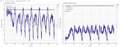 Regression Testing Of Engineering Libraries Showcase Bokeh Discourse