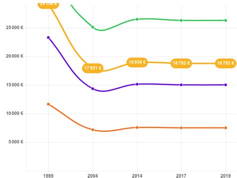 Javascript Y Scaling Relative To The Max Value In My ChartJS Chart Stack Overflow