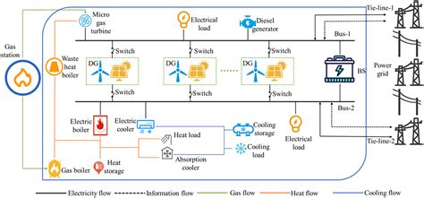 distributed optimal dispatching method of smart distribution network