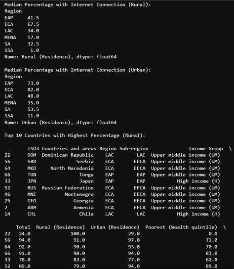 Student Data Analysis Devpost