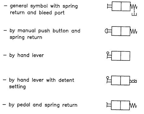 Grafik Simbol Dan Diagram Sirkuit Pada Sistem Hidrolik Pneumatic