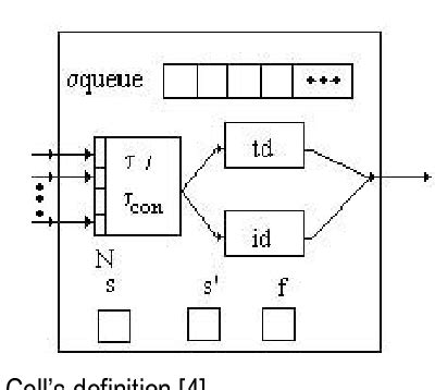 Warped Linear Predictive Coding Semantic Scholar
