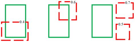 Application Of Yolo V5 And V8 For Recognition Of Safety Risk Factors At Construction Sites