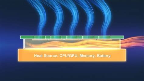 Optimizing Edge Ai With Advanced Thermal Management In Embedded Systems