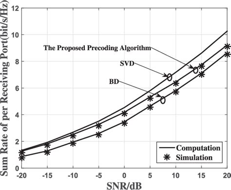 Figure 6 From A Novel Precoding And Impulsive Noise Mitigation Scheme For Mimo Power Line