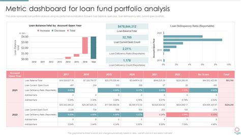 Metric Dashboard For Loan Fund Portfolio Analysis Ppt Show Example