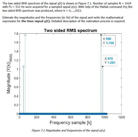 solved the two sided rms spectrum of the signal y t is