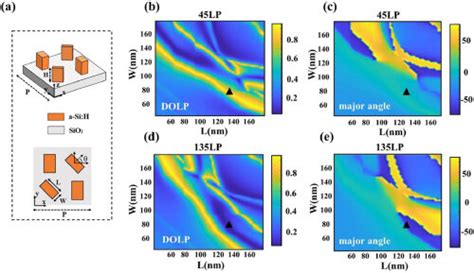A Front And Top Views Of The Metamolecule Of The Dielectric Diatomic