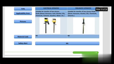 Barrel Pump Defination Dos And Dont Risk Assessment Youtube