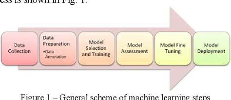 Figure 1 From Approach To The Automatic Creation Of An Annotated Dataset For The Detection