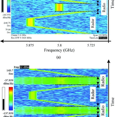 Spectrogram Of Power Spectral Density Psd Of The Operational Signal