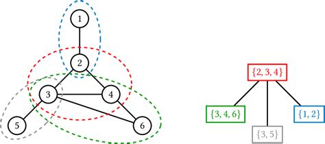 Figure 1 From The Bounded Pathwidth Of Control Flow Graphs Semantic