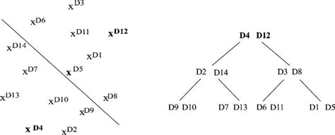 Example Generalized Hyperplane Tree Download Scientific Diagram