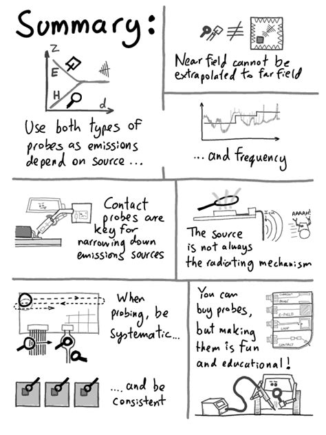 Graphical Guide To Emc Near Field Probing Free Ebook Unit 3 Compliance