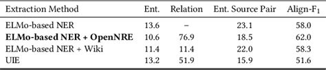 Table 12 From Enhancing Multi Modal Multi Hop Question Answering Via Structured Knowledge And