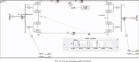 Figure 1 From Automated Estimation Of Fault Locations In Bipolar Hvdc Systems Employing