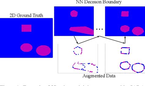 Figure 1 From Data Efficient Human Intention Prediction Leveraging