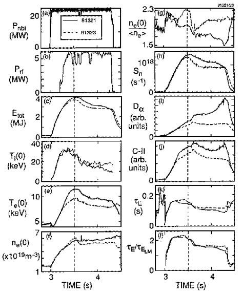 Evolution Of A Nbi Power B Icrf Power C The Total Stored