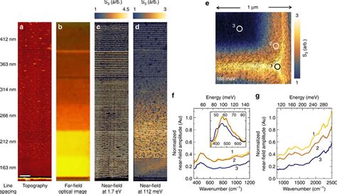 Ir And Visible Near Field Characterization Of Sms Metamaterials Created