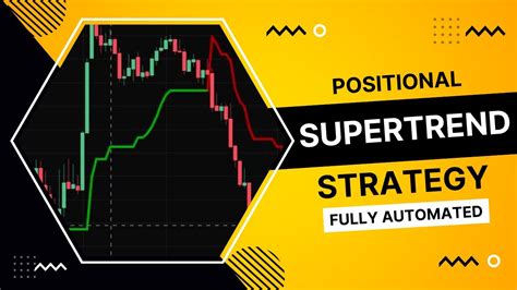 How To Create Positional Supertrend Algo Strategy On Tradetron Youtube