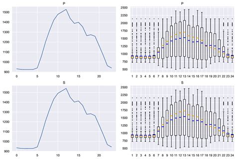 Energies Free Full Text Data Preparation And Visualization Of Electricity Consumption For