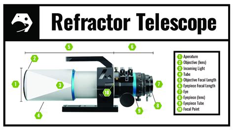 The Beginners Guide To Refractor Telescopes High Point Scientific