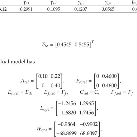 l 2 norm based residual evaluation download table